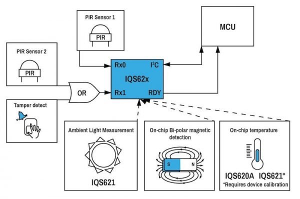 PIR Sensing • Azoteq