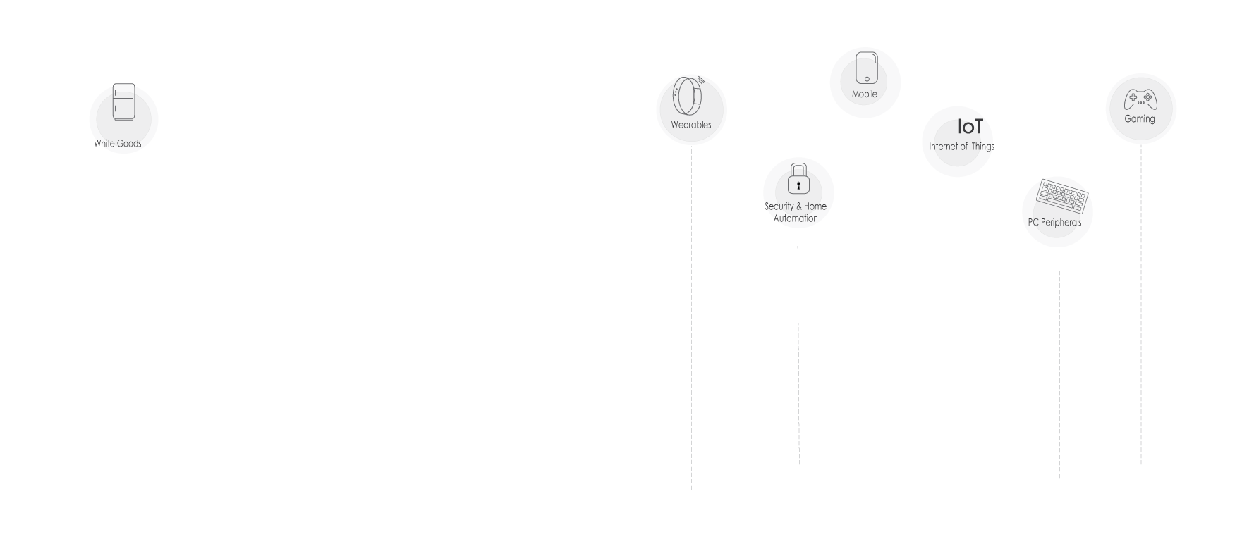 Azoteq • Fabless Semiconductor Company & Pioneer in Sensor Fusion