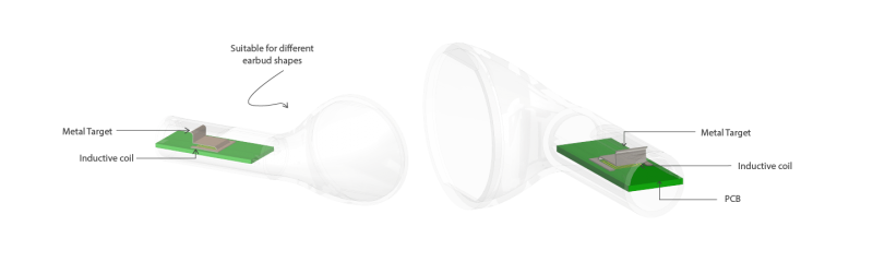 Azoteq • Waterproof Solutions