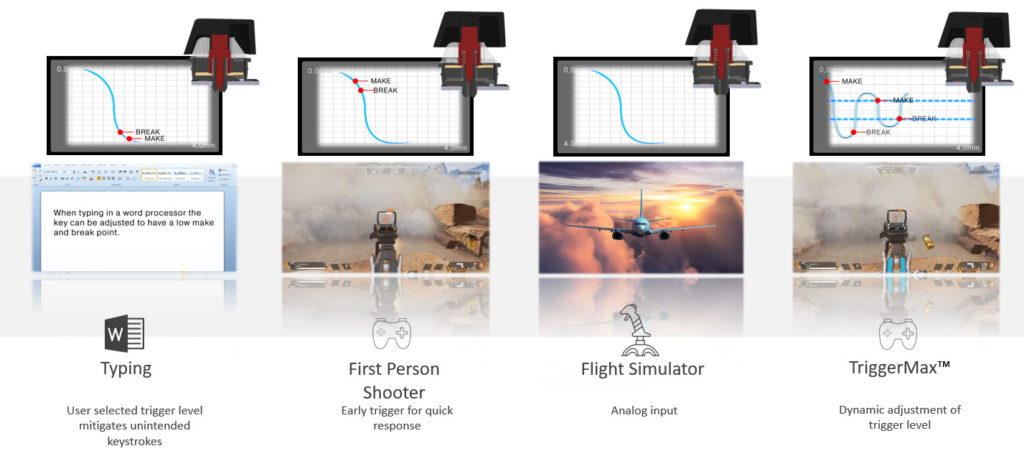 Azoteq • Keyboard Solutions